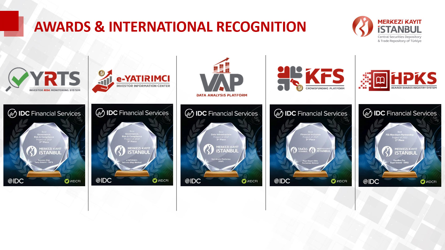 Awards & Incentives | Merkezi Kayıt İstanbul